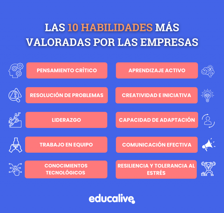 Las habilidades profesionales más importantes - Blog de educalive