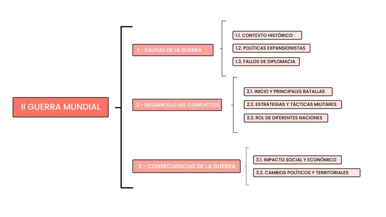 Cómo hacer un esquema: paso a paso con ejemplo - Blog de educalive