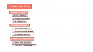Cómo hacer un esquema: paso a paso con ejemplo - Blog de educalive