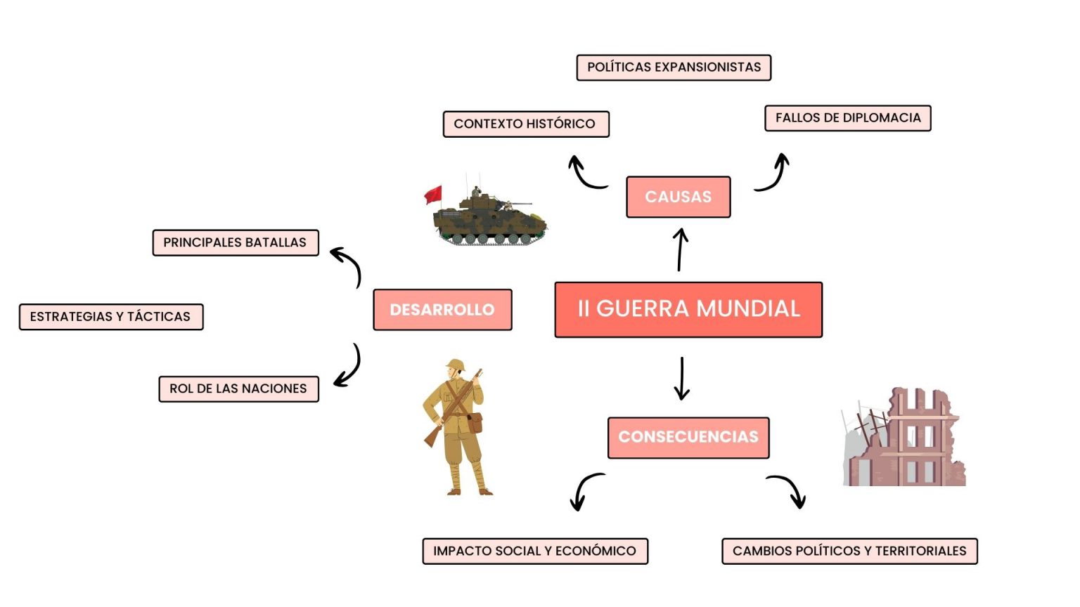 Cómo hacer un esquema: paso a paso con ejemplo - Blog de educalive