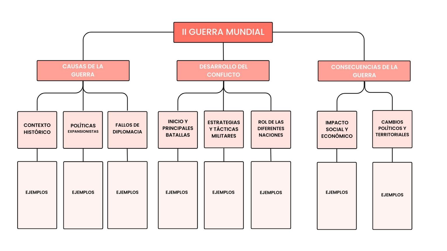 Cómo hacer un esquema: paso a paso con ejemplo - Blog de educalive