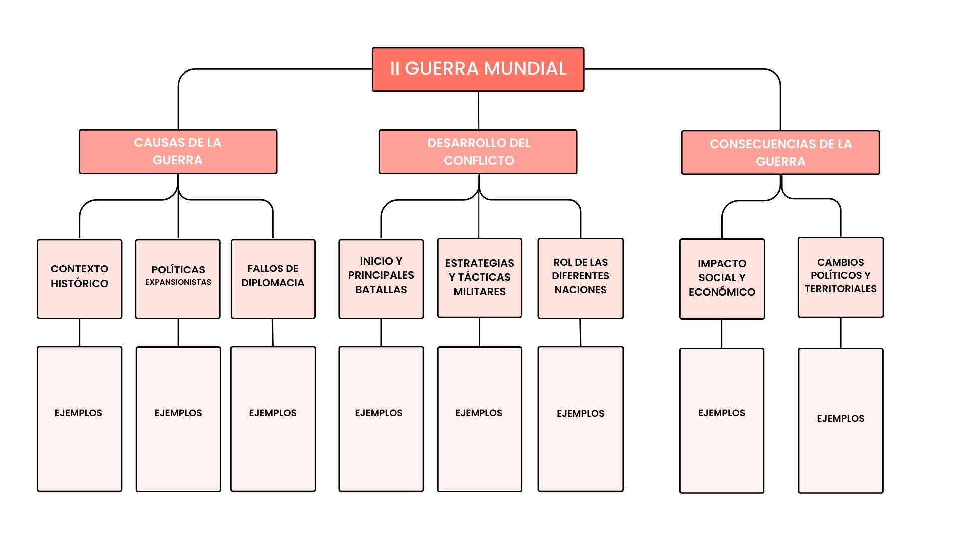 Cómo hacer un esquema: paso a paso con ejemplo - Blog de educalive