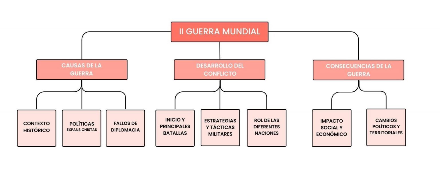Cómo hacer un esquema: paso a paso con ejemplo - Blog de educalive