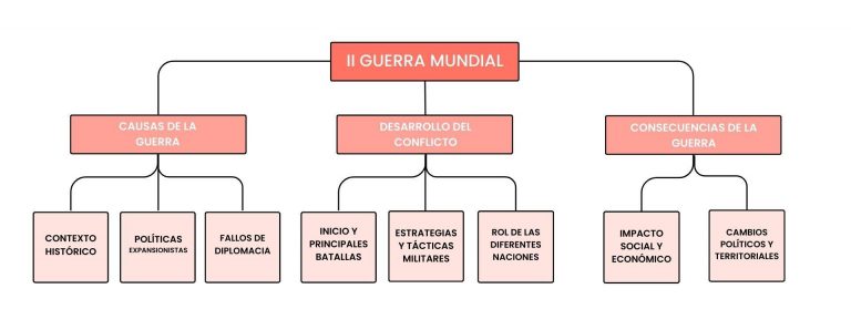 Cómo hacer un esquema: paso a paso con ejemplo - Blog de educalive