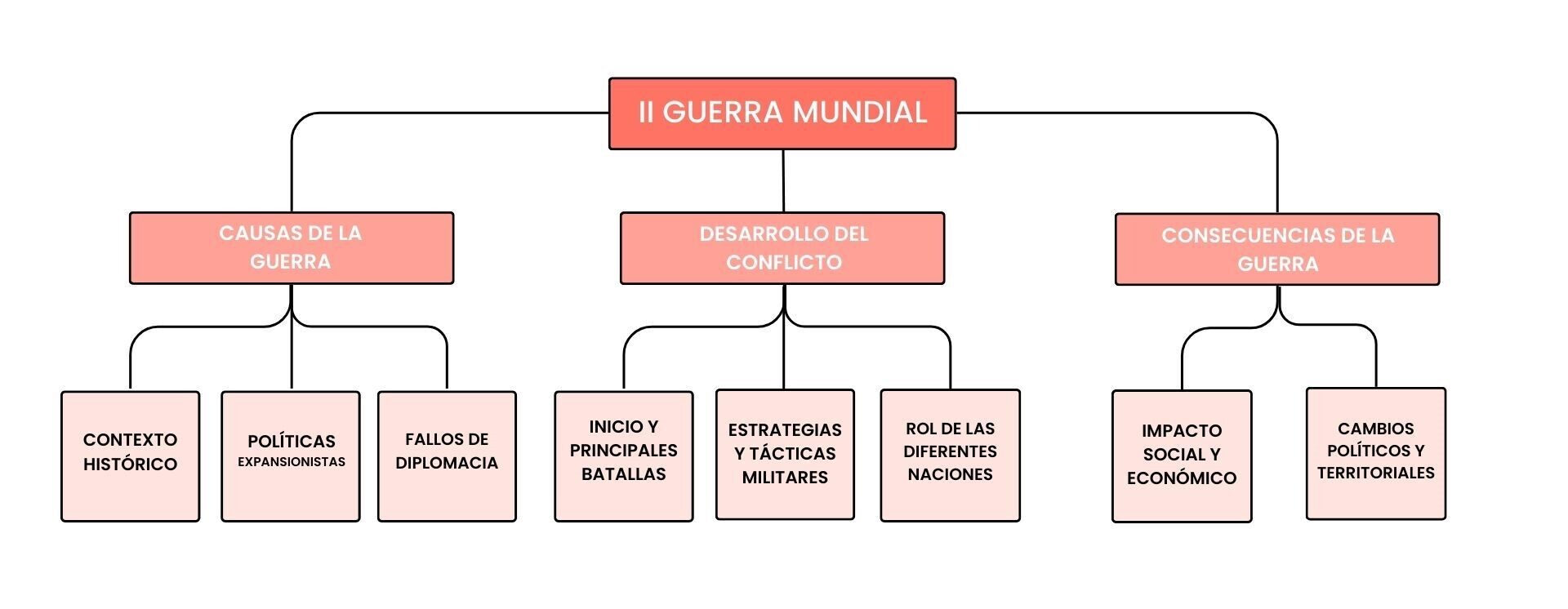 Cómo hacer un esquema: paso a paso con ejemplo - Blog de educalive